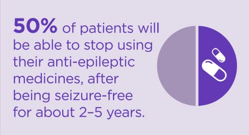 Treatment for Epilepsy Using Natural Remedies - Dr. Victor Tsan