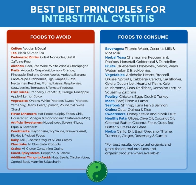 Safe And Natural treatments To Manage Interstitial Cystitis