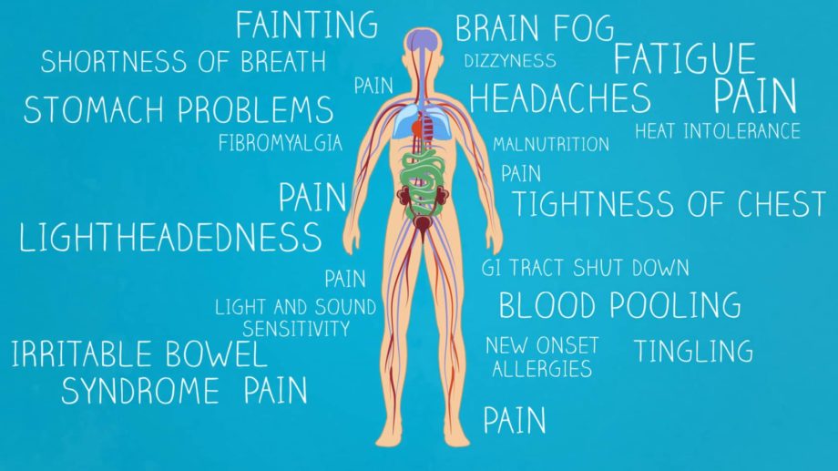 POTS Treatment Using Natural Remedies - Philadelphia Holistic Clinic