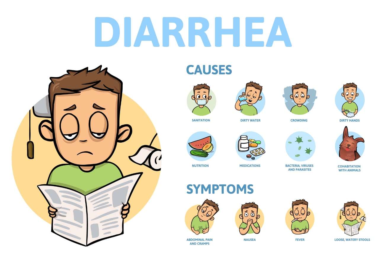 Treatment for Diarrhea - Philadelphia Holistic Clinic - Dr. Tsan
