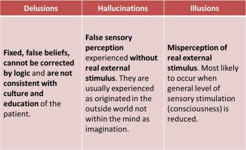 Hallucinations: Types, Causes, Manifestations, and Treatments